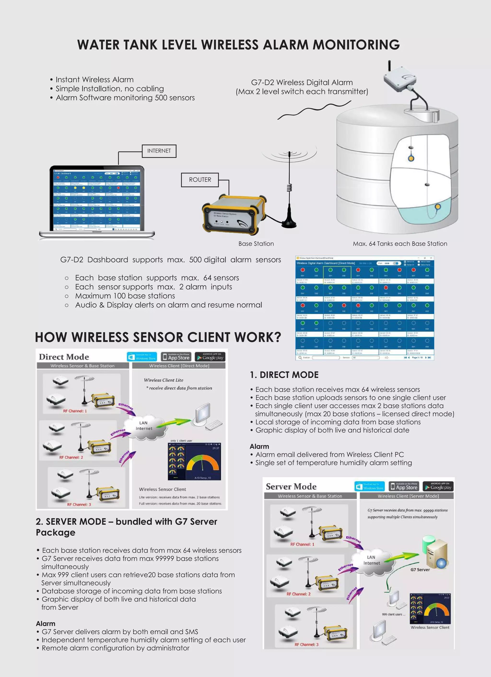 SMART WIRELESS TEMPERATURE SENSOR | PDF | Computer Networking | Computing