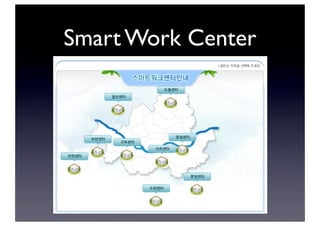 Smart work | PPT