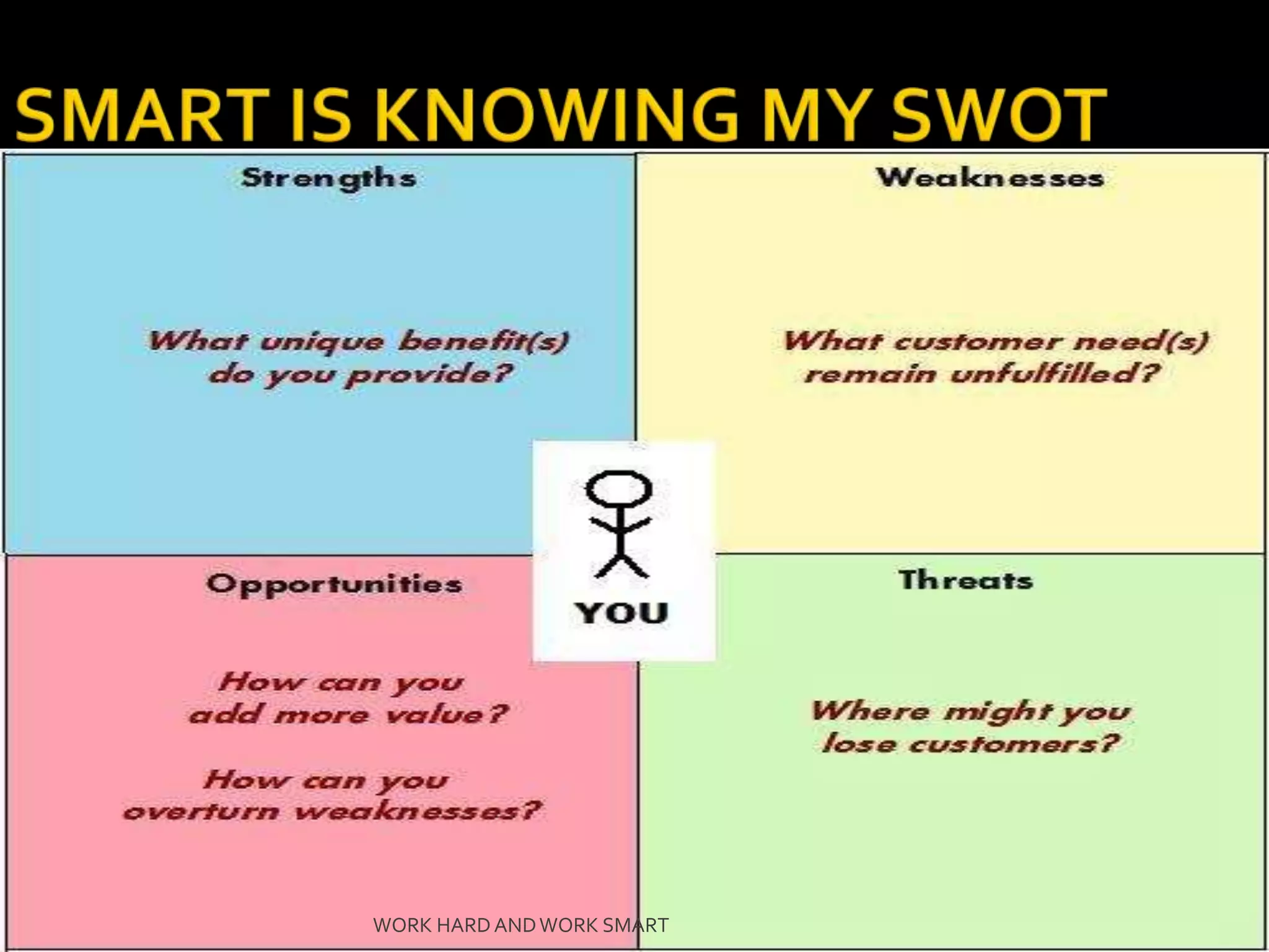 Smart work and hard work | PPTX