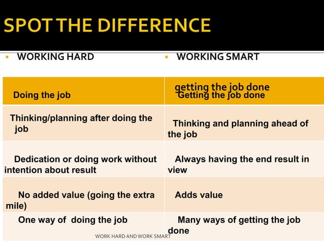 Smart work and hard work | PPTX