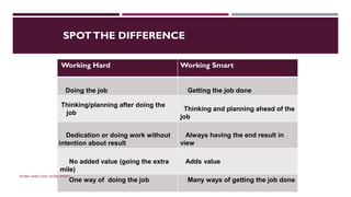 smart work and hard work presentation ppt | PDF