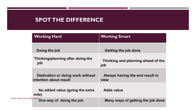 smart work and hard work presentation ppt | PDF