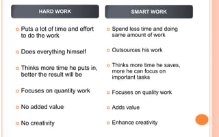 Smart working | PPTX