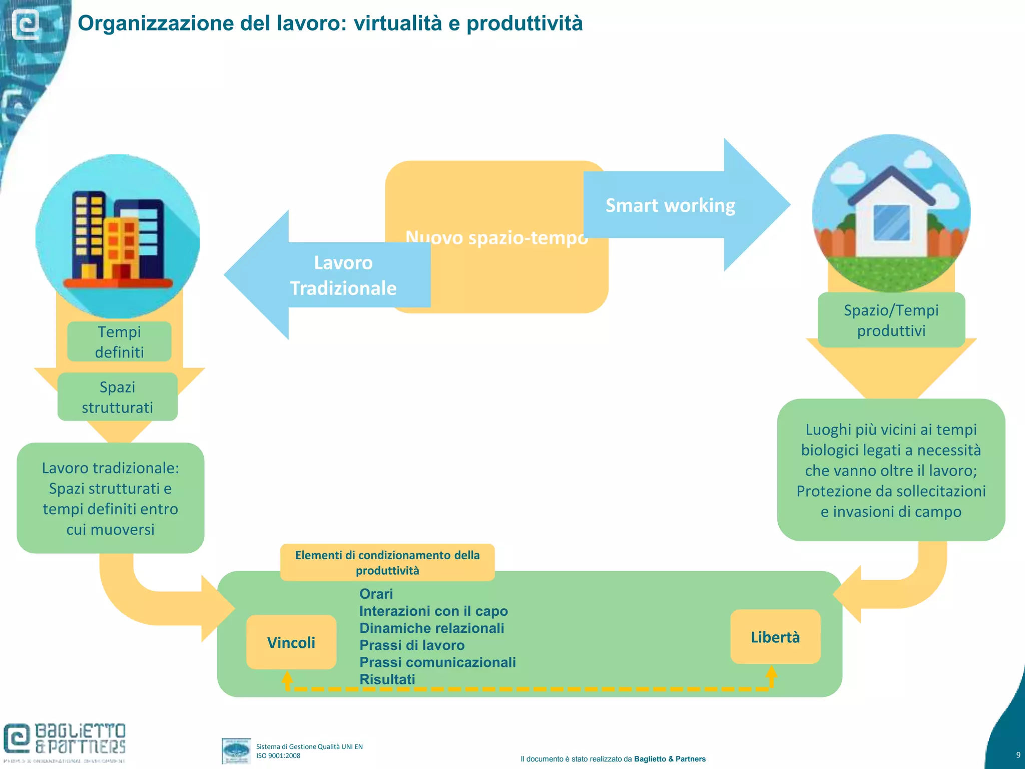 Smart working slideshare | PPTX