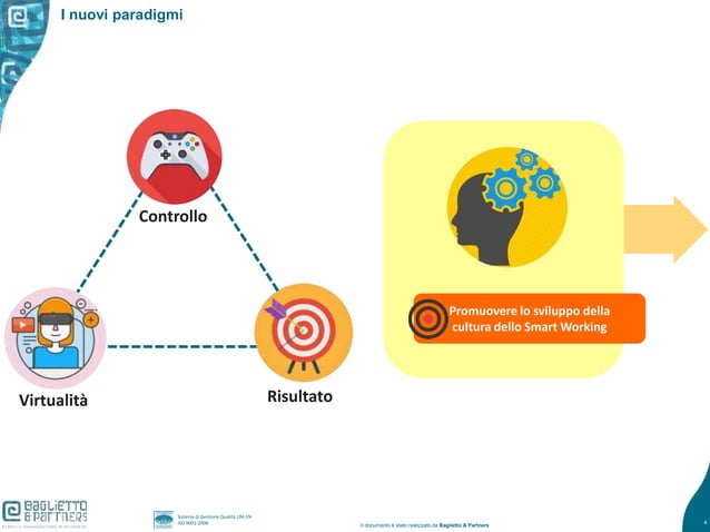 Smart working slideshare | PPT | Free Download