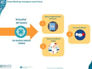 Smart working slideshare | PPTX