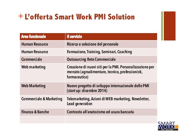 Smart work pmi solution x la RETE COMMERCIALE