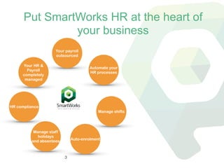 Smartworks brochure | PPT