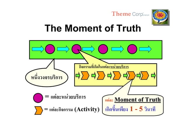 Smart workshop document | PPT