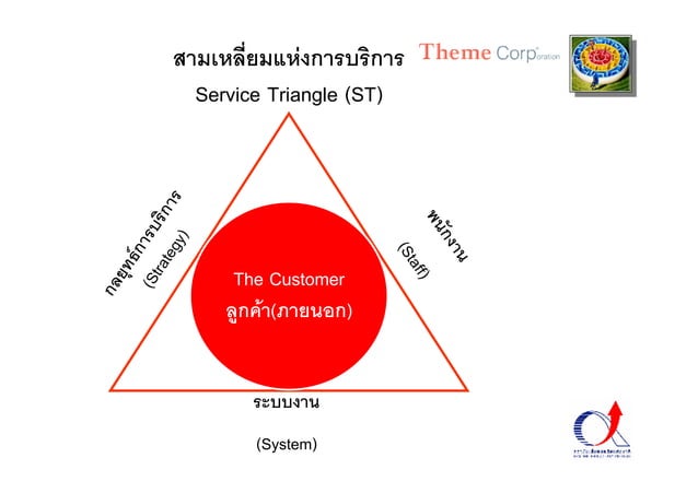 Smart workshop document | PPT