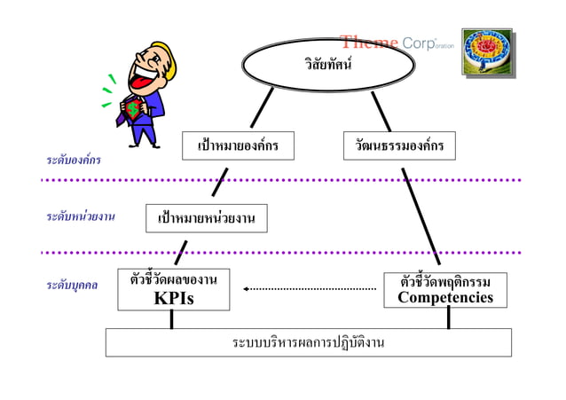 Smart workshop document | PPT