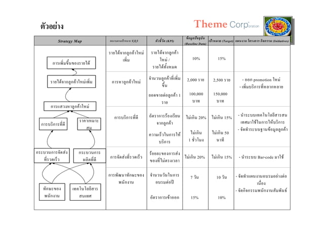 Smart workshop document | PPT