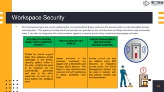 Smart workspaces-Faststream Technologies | PPT