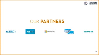 Smart workspaces-Faststream Technologies | PPT