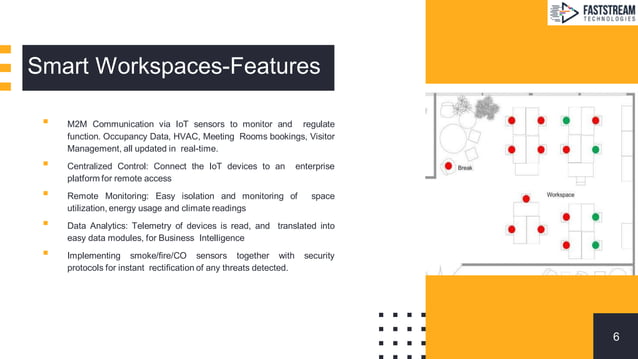 Smart workspaces-Faststream Technologies | PPT