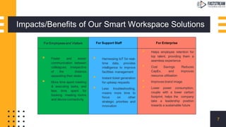 Smart workspaces-Faststream Technologies | PPT