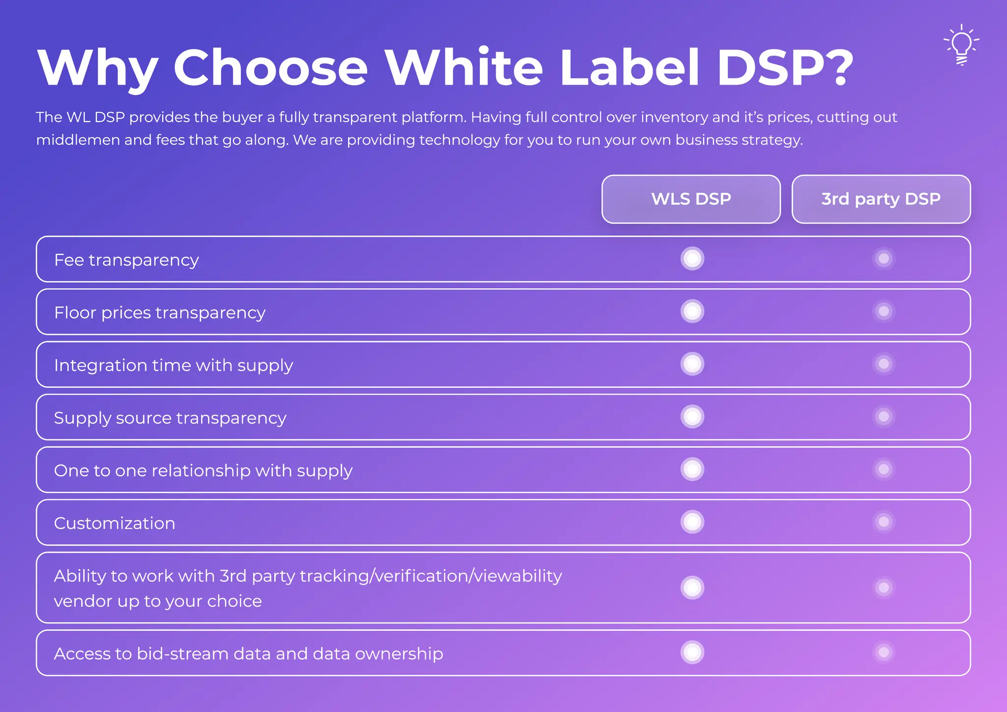 Main Features of the SmartyAds White Label DSP Platform | PPT