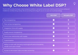 Main Features of the SmartyAds White Label DSP Platform | PPT