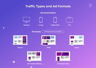 Main Features of the SmartyAds White Label SSP | PDF