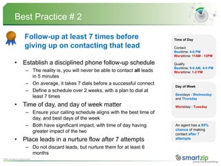 Lead Response Management - Best Practices | PPTX