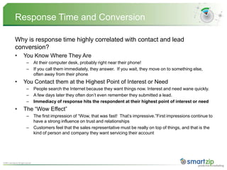 Lead Response Management - Best Practices | PPTX