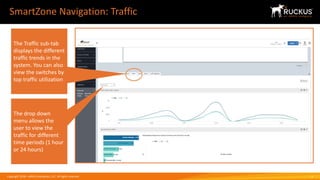 SmartZone cid-demo(bu4) | PPT