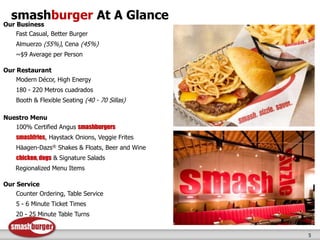 Smashburger Dominicana | PDF