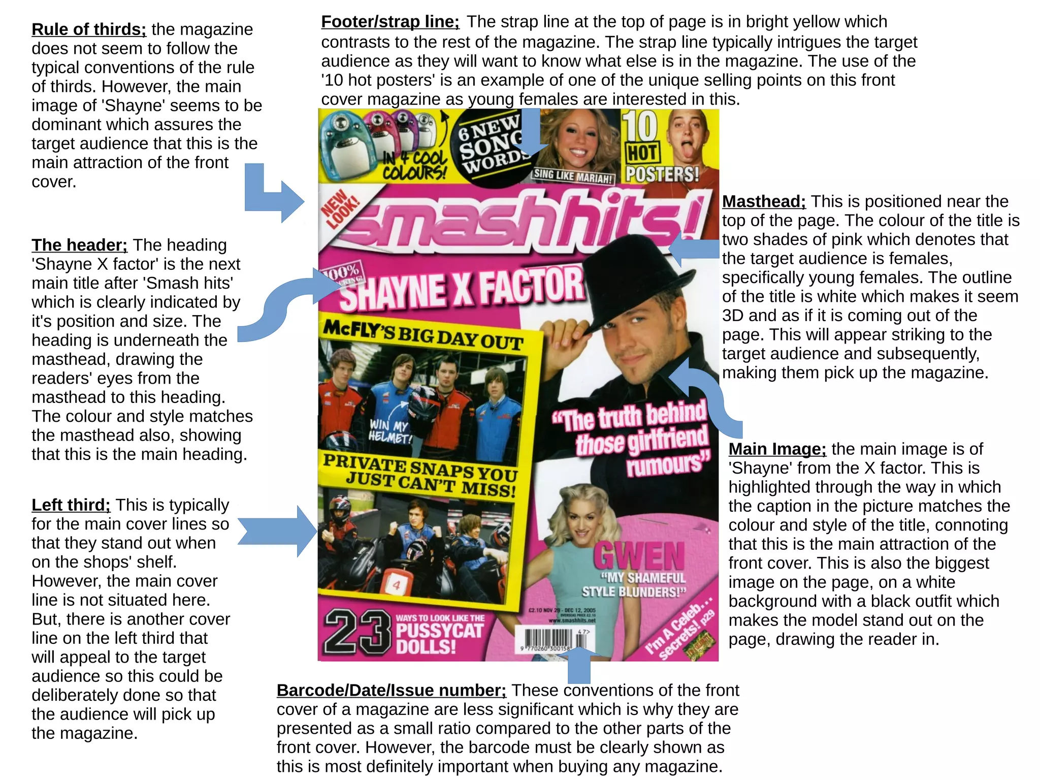 Smash hits front cover analysis - | ODP