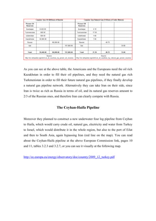 The Israel Lebaon War of 2006 and the Ceyhan-Haifa Pipeline | DOC