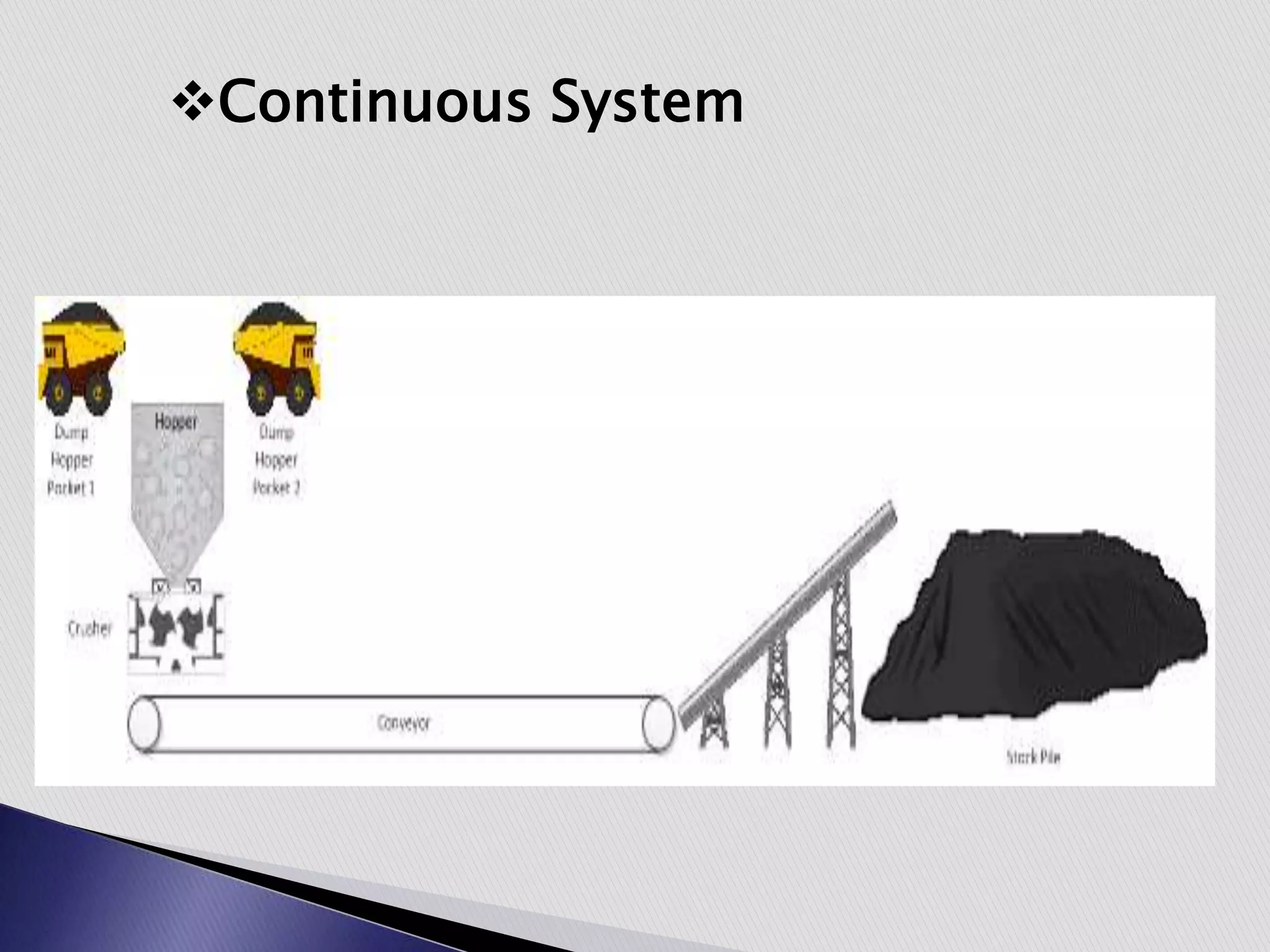 continuous and discrets systems | PPTX