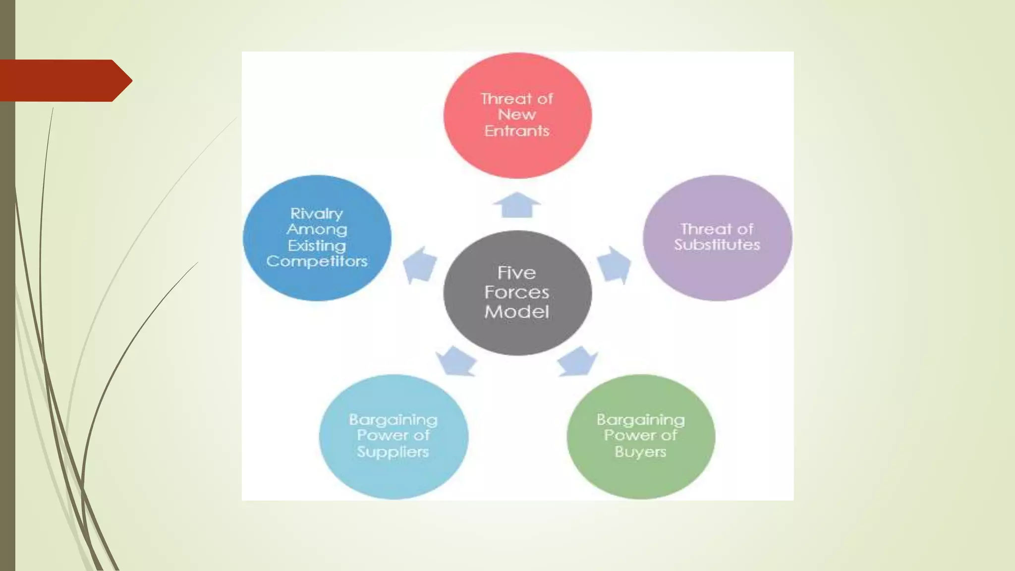 Strategic Management Presentation on Porter's Five forces | PPTX