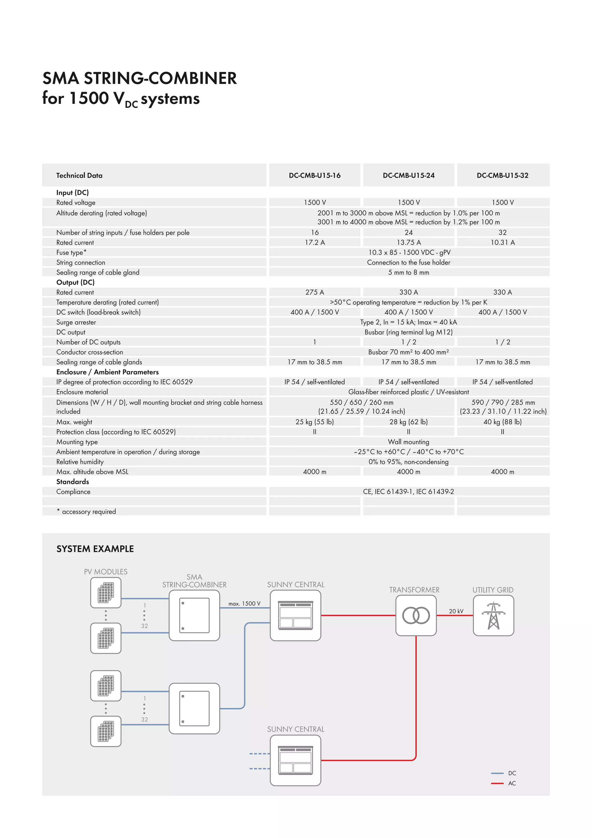 Sma string combiner | PDF