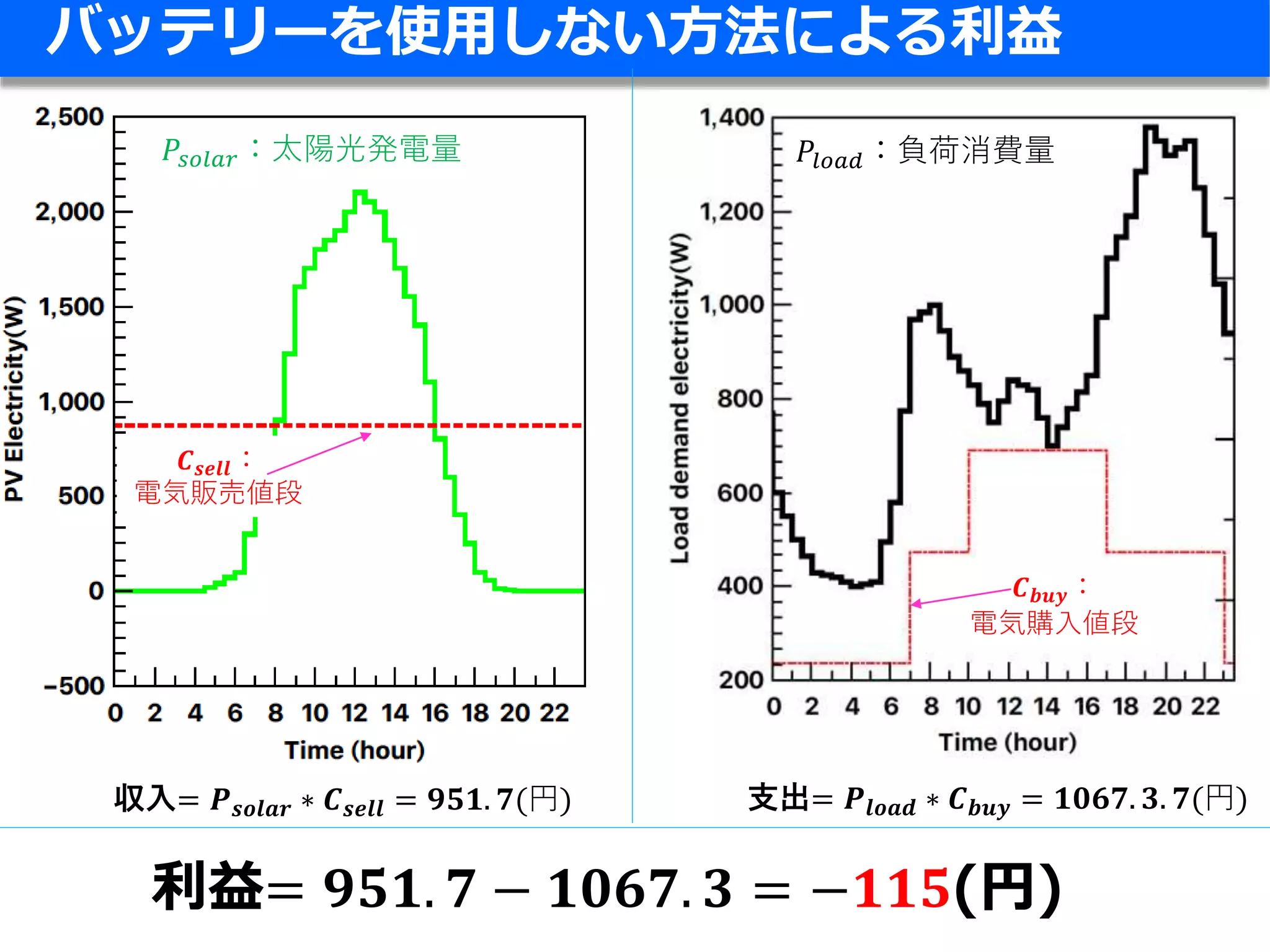 Smart Grid Optimization By Deep Reinforcement Learning Over Discrete