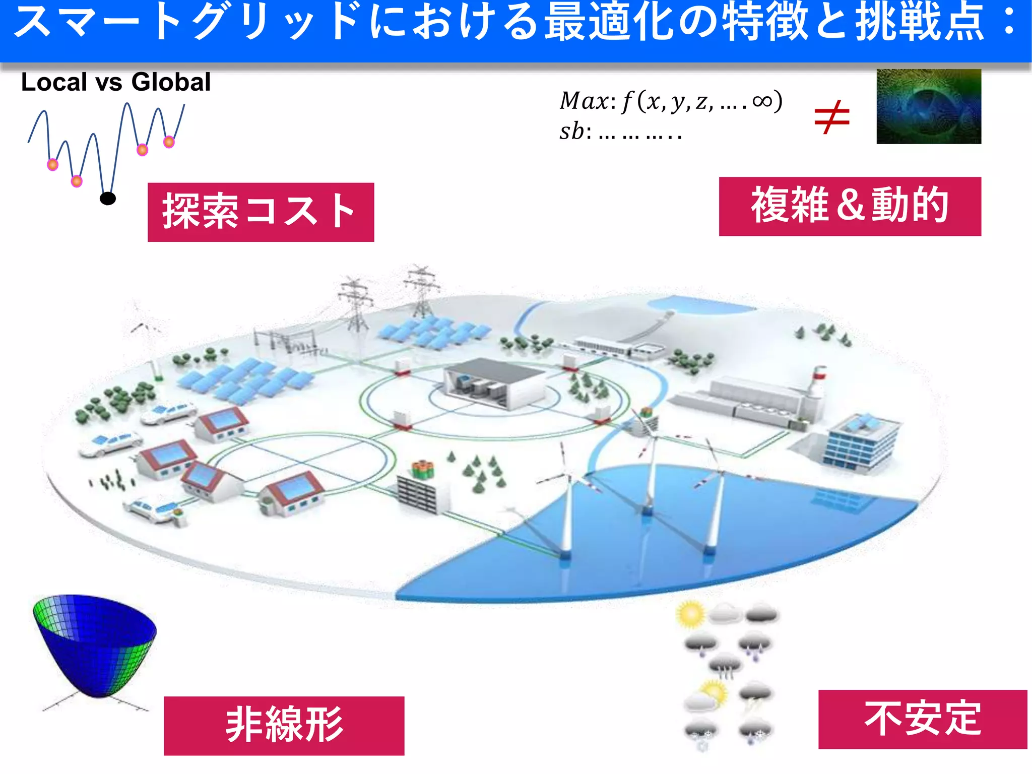 Smart Grid Optimization By Deep Reinforcement Learning Over Discrete