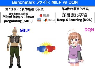 Smart Grid Optimization by Deep Reinforcement Learning over Discrete and Continuous Action Space ...