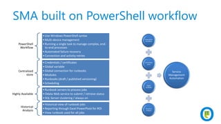 Sma, the hybrid provisioning engine for public clouds | PPT