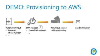 Sma, the hybrid provisioning engine for public clouds | PPT