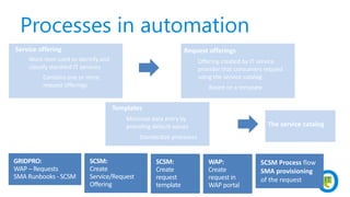 Sma, the hybrid provisioning engine for public clouds | PPT