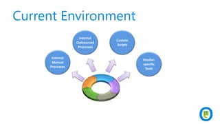 Sma, the hybrid provisioning engine for public clouds | PPT