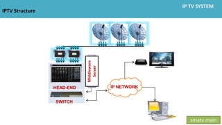 tv distribution system | PPT
