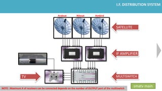 tv distribution system | PPTX