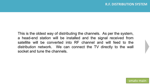tv distribution system | PPTX | Home Entertainment Systems | Consumer ...