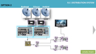 tv distribution system | PPT