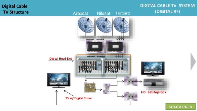 tv distribution system