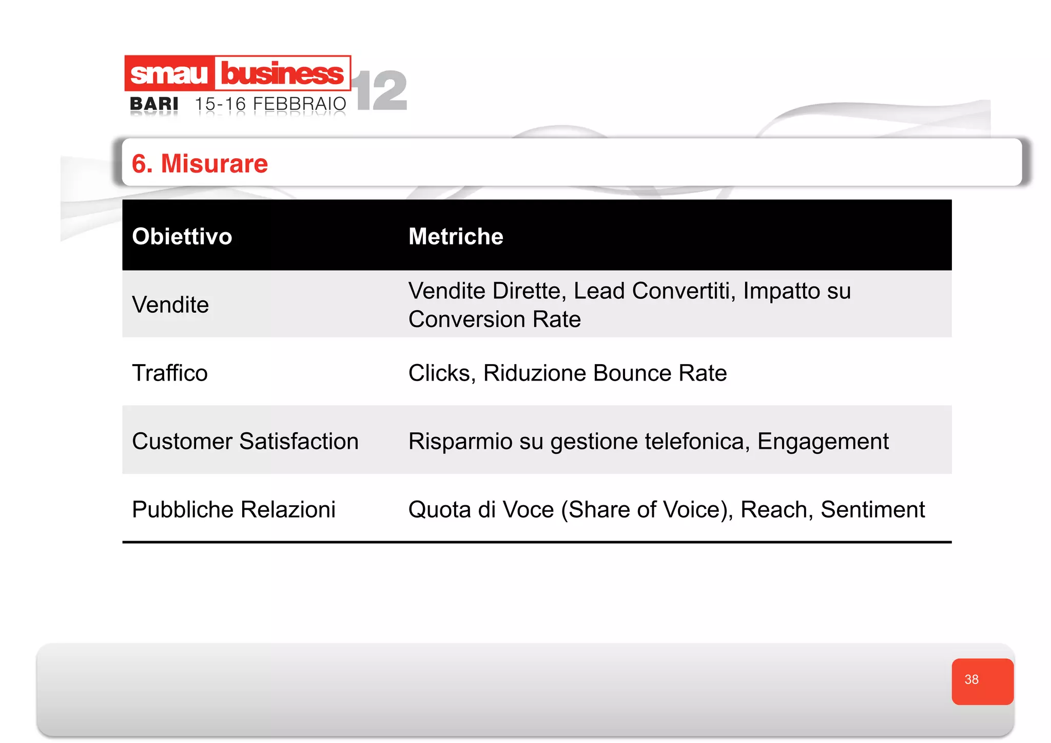 Smau Bari 2012 Julius Solaris | PDF