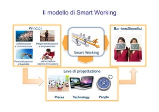 Laboratorio Smart Working | PPT