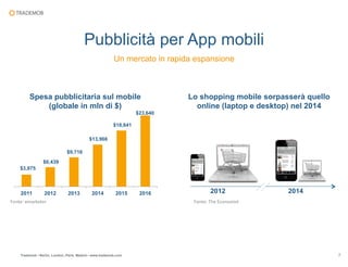 Smau milano 2012 arena expo comm lele-canfora | PPT