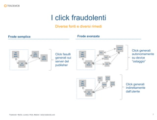 Smau milano 2012 arena expo comm lele-canfora