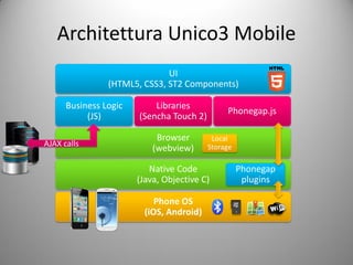 Smau milano 2012 arena social media massimo-grava | PDF | Computing | Technology & Computing