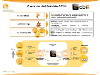 Smau Milano 2015 - Consorzio CBI | PDF | Business Banking & Finance ...